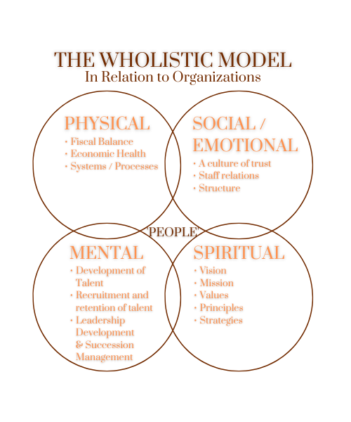 Wholistic Model | Whole Person Training & Consulting Services